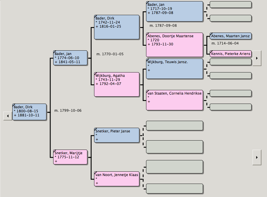 Pedigree Charts (Family Tree) for Dirk Bader (1800), Jan Bader (1774 ...