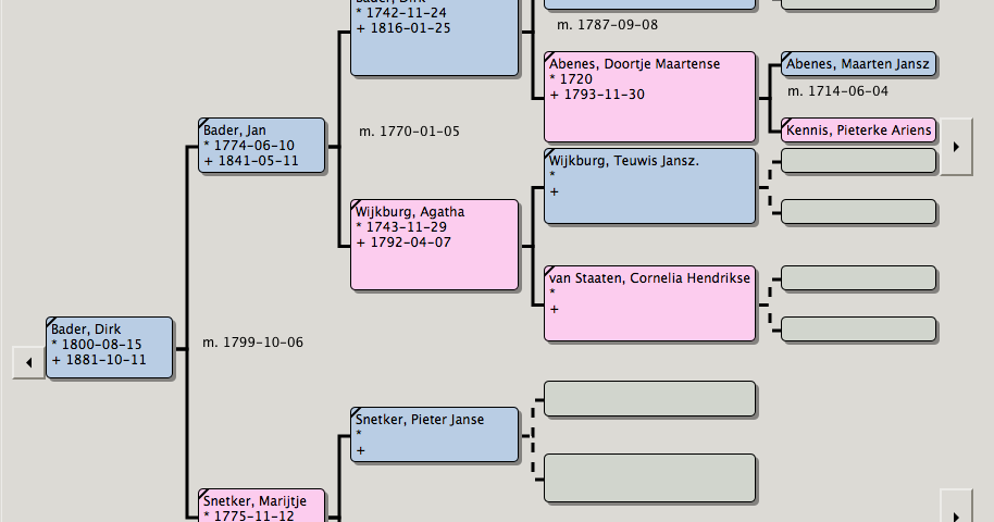 Pedigree Charts (Family Tree) for Dirk Bader (1800), Jan Bader (1774 ...