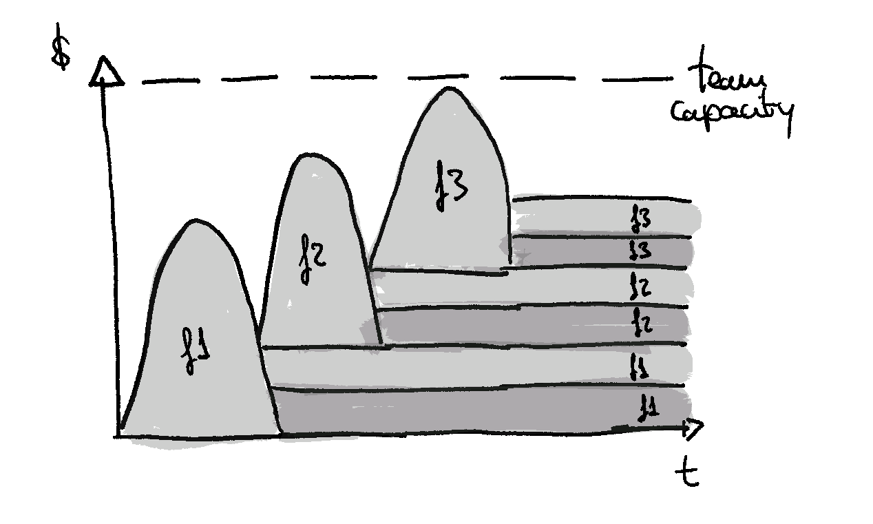 eferro's random stuff: Basal Cost of software eferro's random stuff: Basal Cost of software