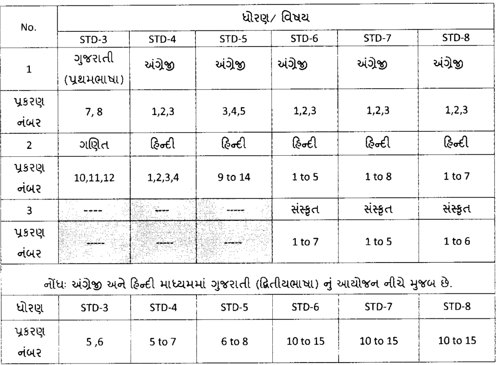 February-2021 Samayik Kasoti na Aayojan Babat - February Ekam kasoti ...