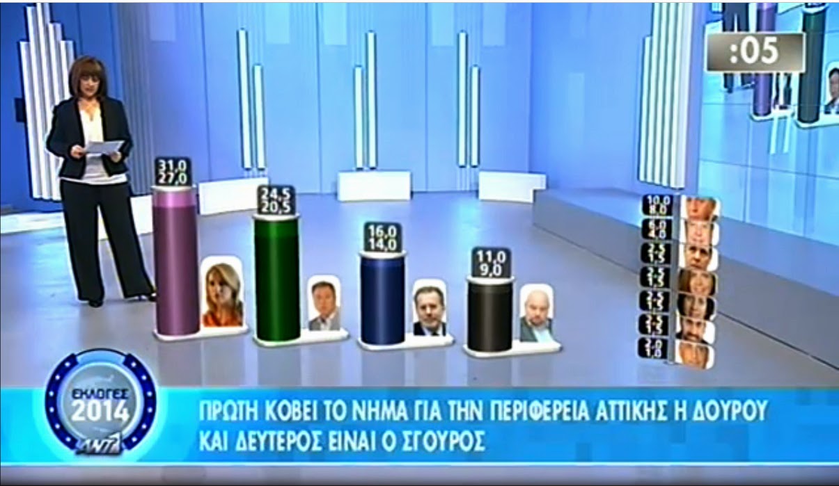 ΠΡΕΖΑ TV ©: ΝΙΚΗ ΤΟΥ ΣΥΡΙΖΑ ΔΕΙΧΝΟΥΝ ΤΑ EXIT POLLS - ΔΕΙΤΕ ΟΛΟΥΣ ΤΟΥΣ ...