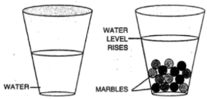 Selina Chapter 1 Matter and Its Compositions Questions Answers Class 7 ...