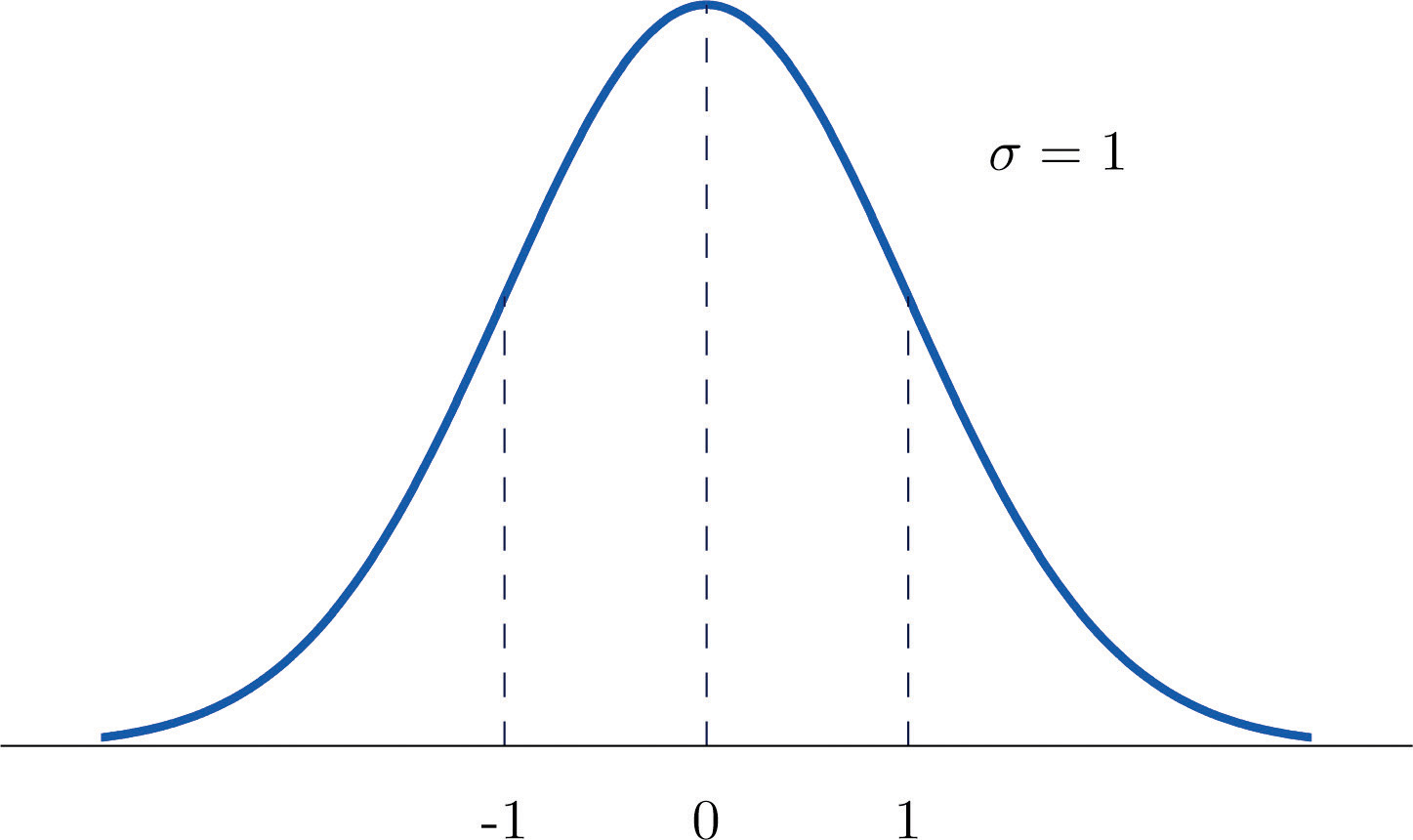 4.1b Probability Distributions for Continuous Random Variable