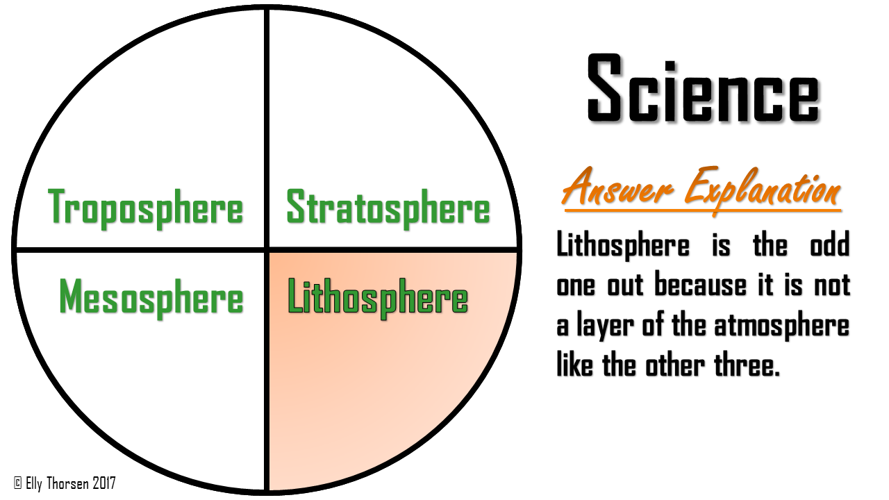 Teaching with Elly Thorsen: Odd One Out: A Strategy to Get Students ...