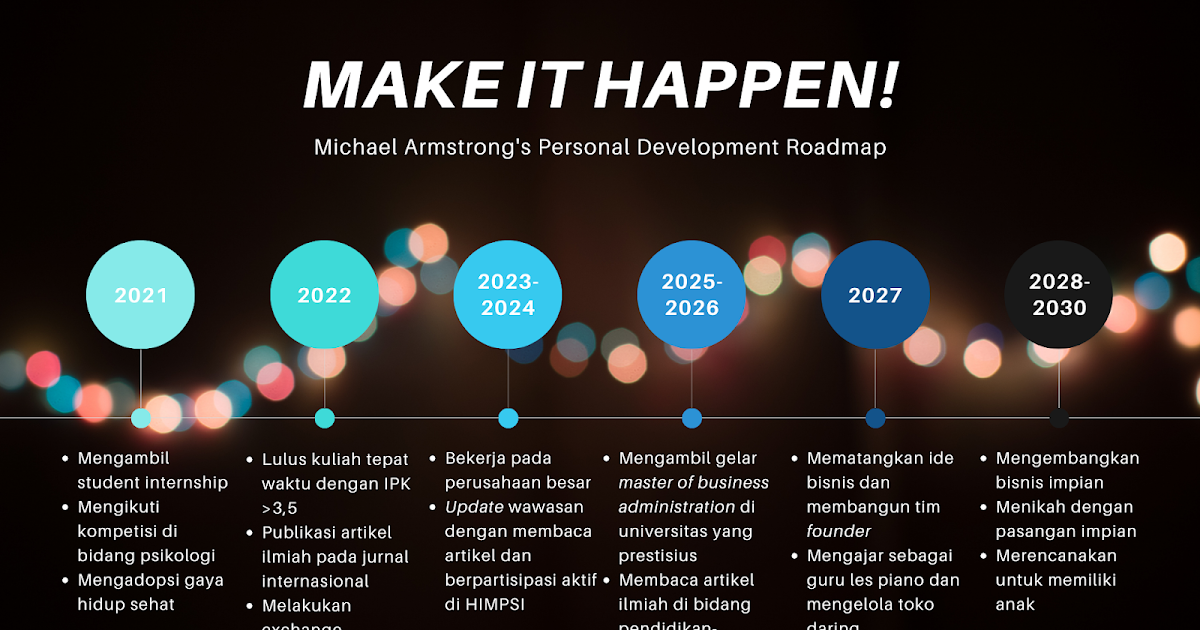 START NOW! : Armstrong's Personal Development Roadmap