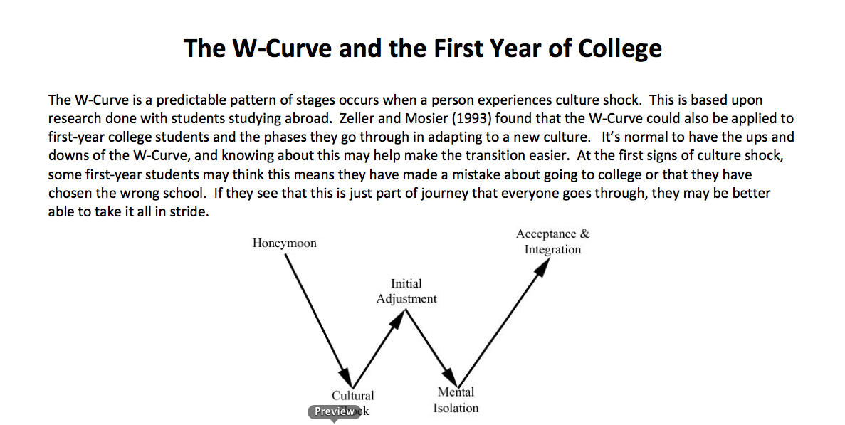 Life On The Lake: The W Curve