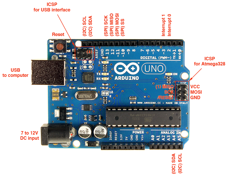 Arduino Fuzzy Logic Controller Mamdani Untuk Monitoring Asap Gas Dan Temperature Suhu