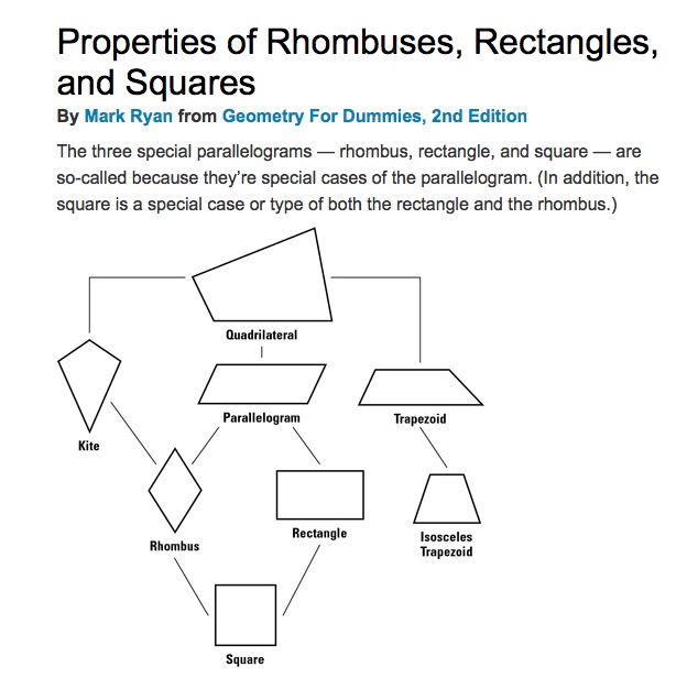 Chris Impens @ Valvas: Wat is een trapezium?