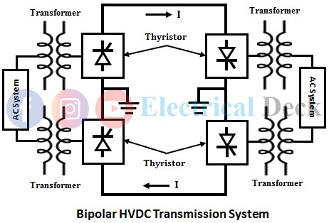 Types of HVDC Systems or Links - Monopolar, Bipolar & Homopolar Links