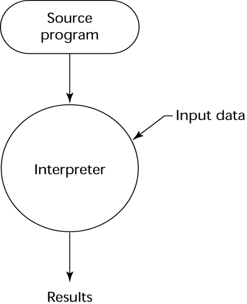 Programming Language Concept Introduction To Programming Language Concept