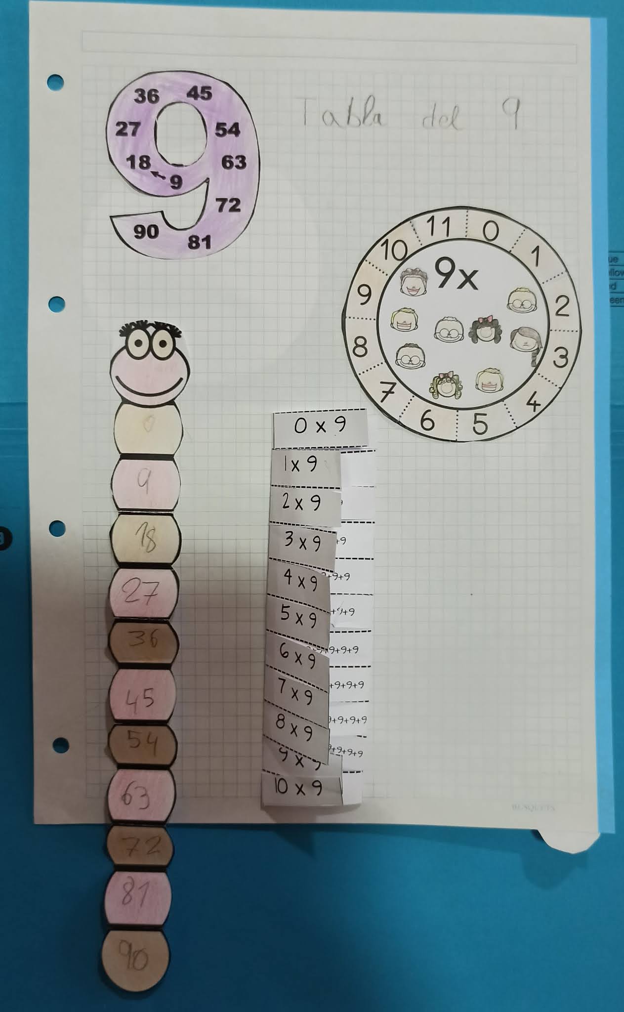 Bloggeando en el ciberespacio: Tabla del 9