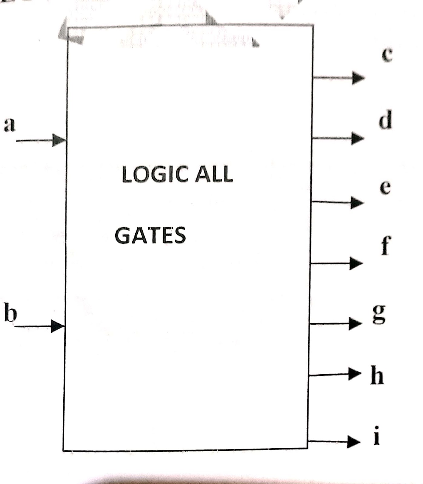 Verilog Hdl Code To Realize All Logic Gates E Communication