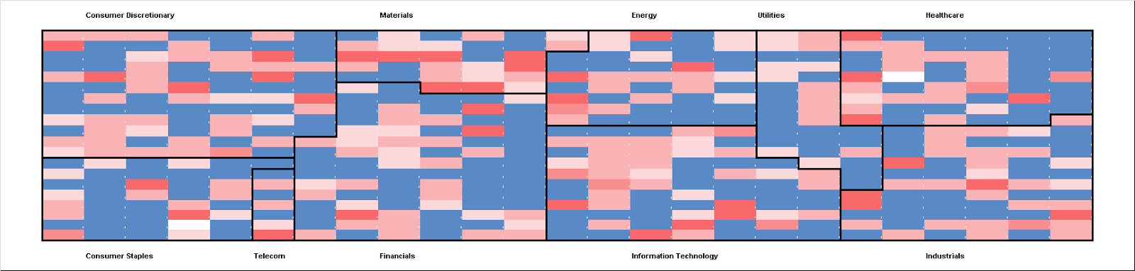 Trading Journal of an Investment Junky: S&P 500 Price/Volume Heat Map ...