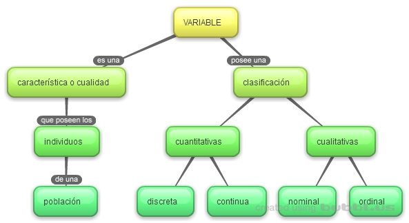 Organizadores digitales: MODULO II: MAPAS CONCEPTUALES