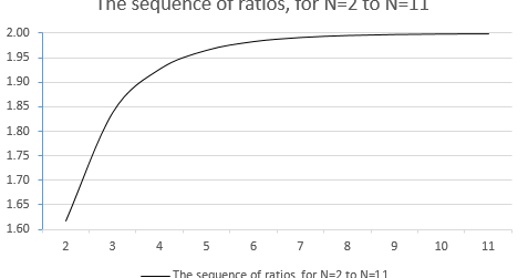 Web Optimisation, Maths and Puzzles: Revisiting Fibonacci Constants
