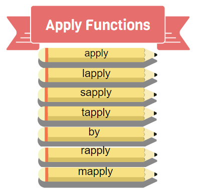 Data Perspective: apply lapply rapply sapply functions in R