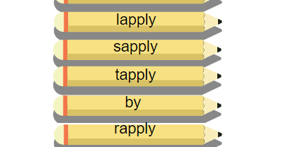 Data Perspective: apply lapply rapply sapply functions in R