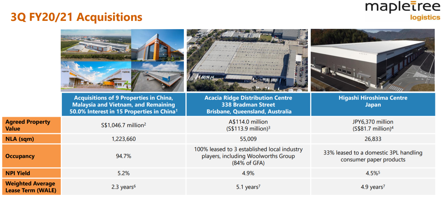 Mapletree Logistics Trust Review @ 31 January 2021 - REIT-TIREMENT ...