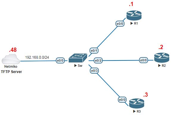 Sharing & Linking: Network Automation #002 - Netmiko Backup Cisco ... Sharing & Linking: Network Automation #002 - Netmiko Backup Cisco ...