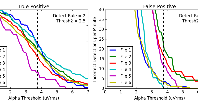 Eeg Hacker Alpha Detection Comparison Across Eeg Recordings
