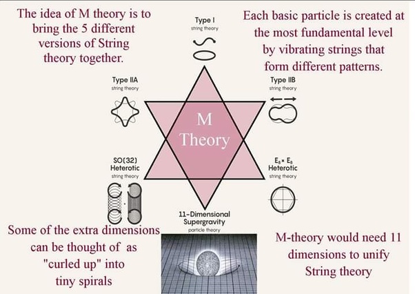 Otto's War Room (毛派): M-theory and the defense of atheism and humanist ...