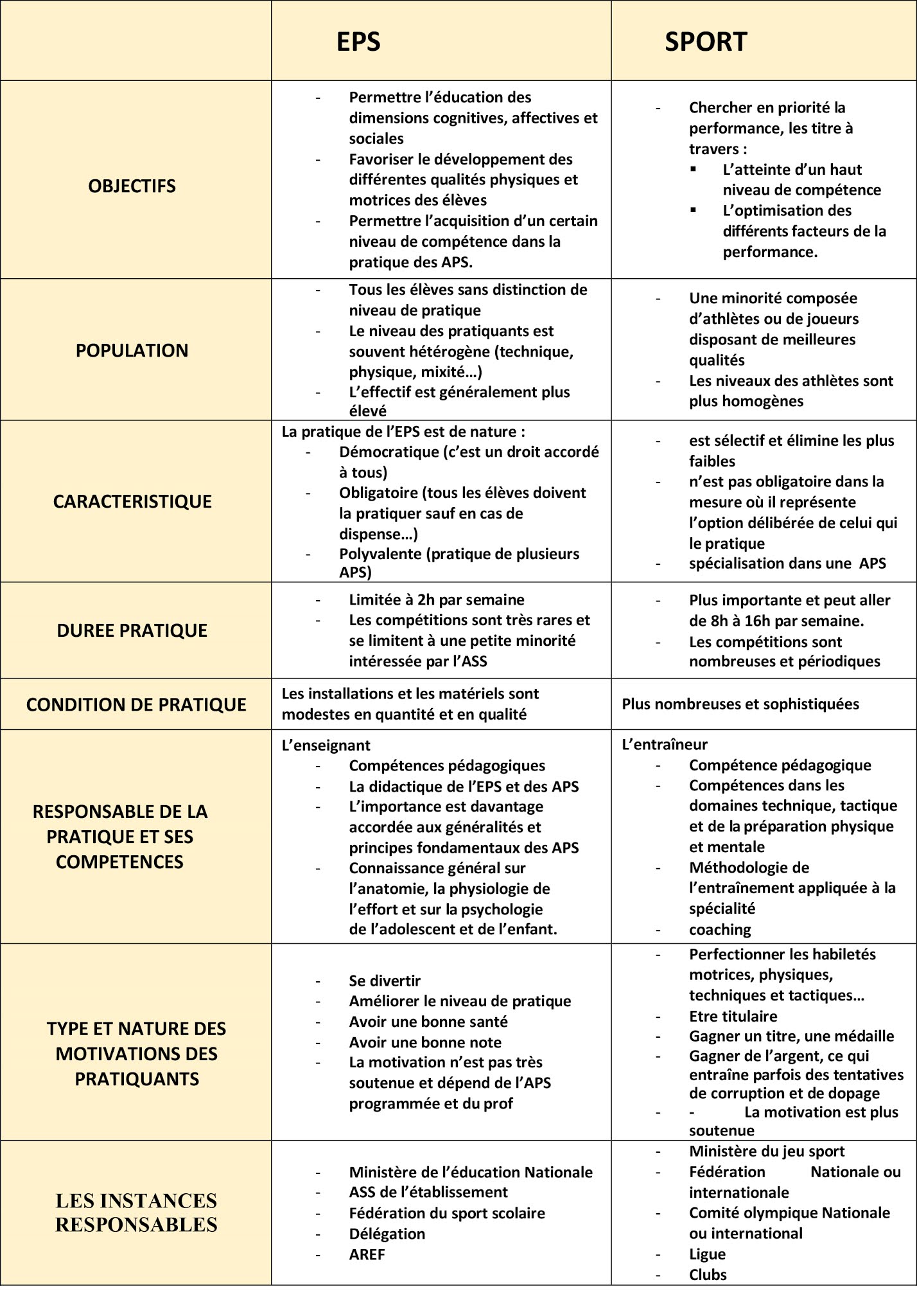 Éducation physique et sportive (EPS)
