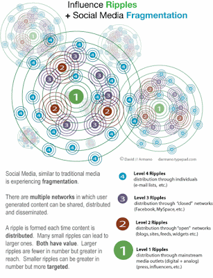 Cold Kiwi...: The Effects of Media Fragmentation on Your Marketing ...