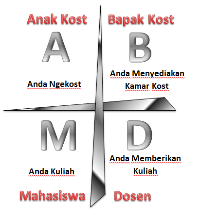 Berbagi Ilmu Seadanya