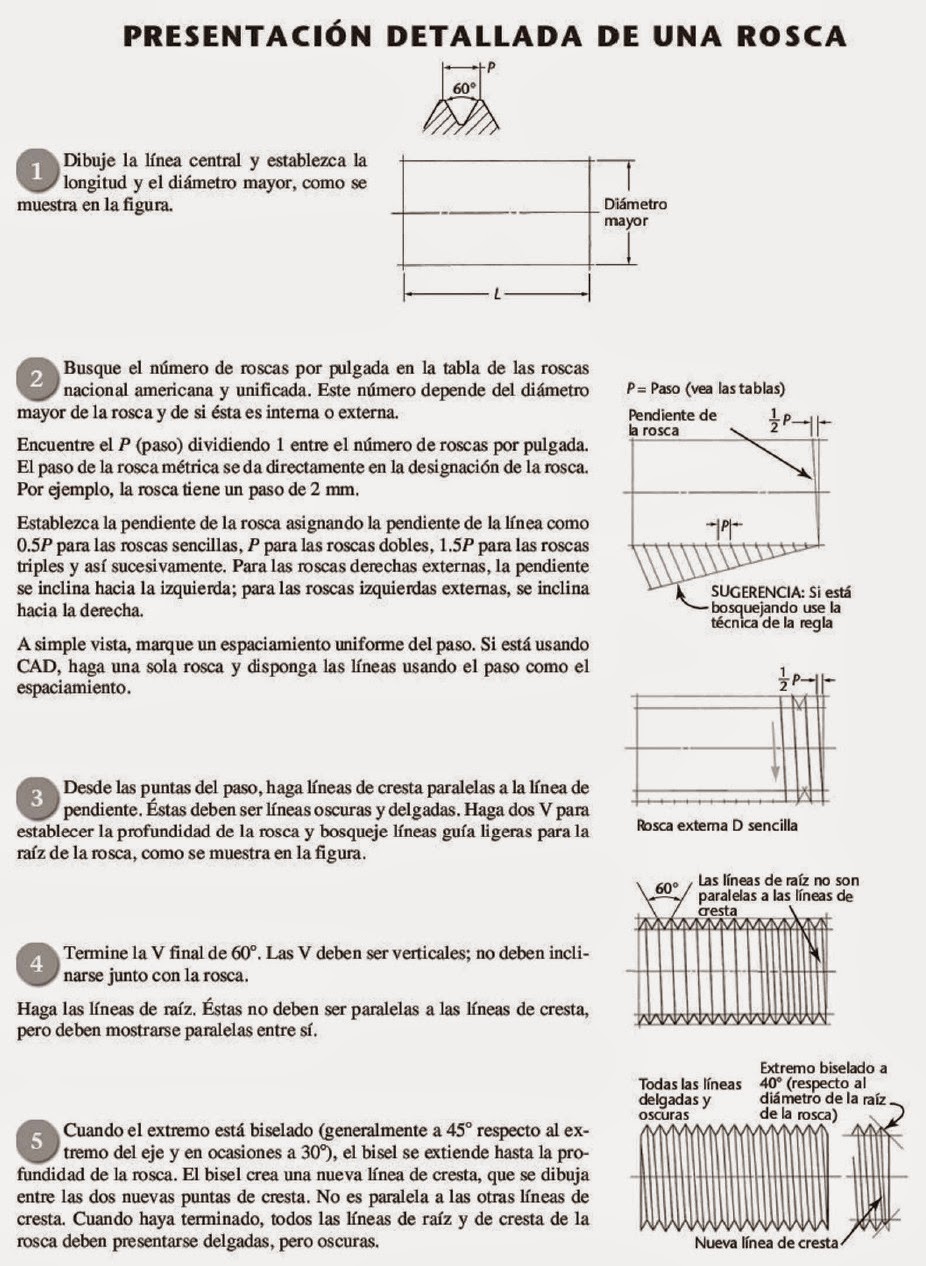 Dibujo Mecánico - Ingenieria Asistida - Simulaciones - CAD y CAM: ROSCAS