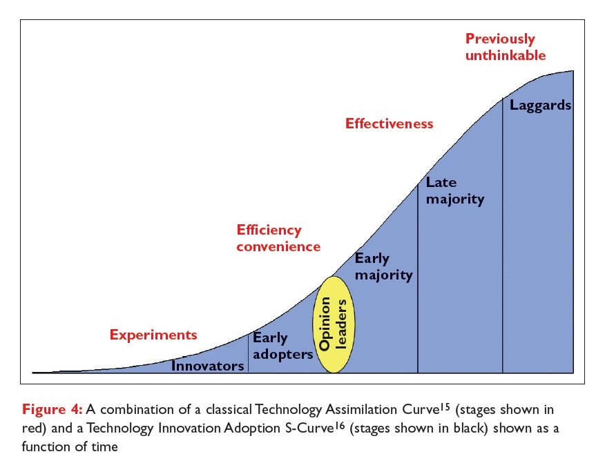 Learning and Life: Understanding the Four Critical Stages of LMS ...