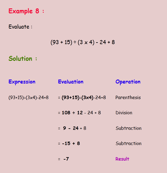 BODMAS RULE | PEDMAS Rule | MATH Solutions - EASY MCQS QUIZ TEST