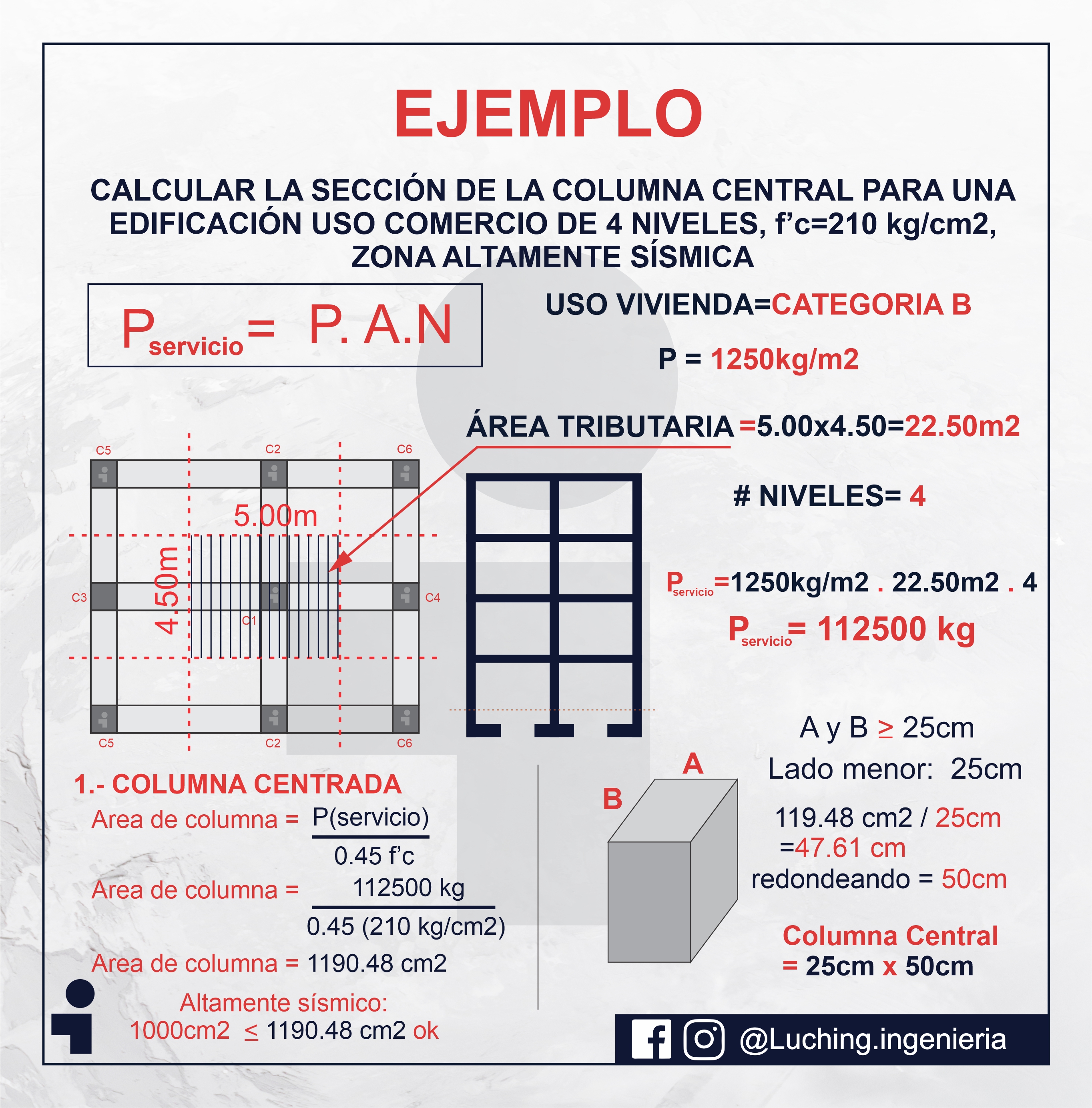 PRE DIMENSIONAMIENTO DE COLUMNAS