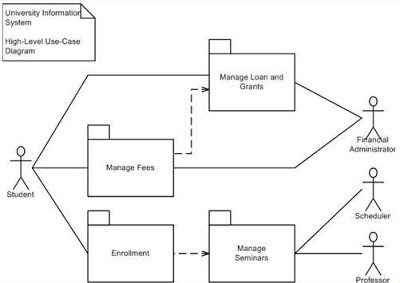 Pengertian Unified Modeling Language (UML) Dan Jenis-Jenisnya Serta ...