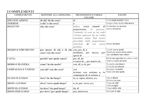 primacsolesino: ITALIANO 2^ - Grammatica/Sintassi della proposizione: i ...