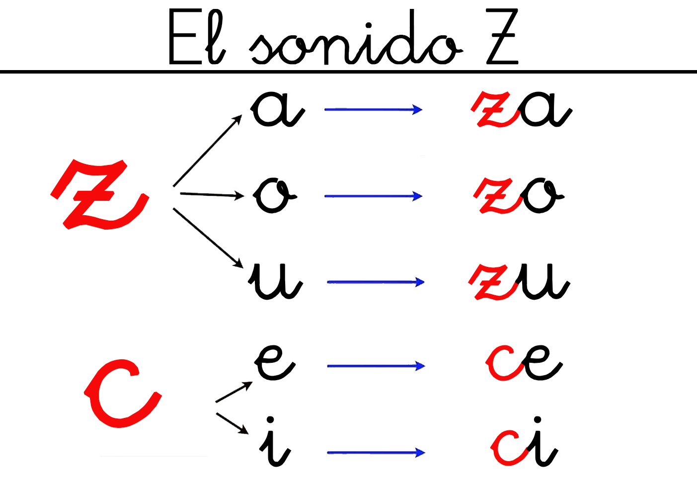 ATALÍA 2021/22: TEMA 2 LENGUA