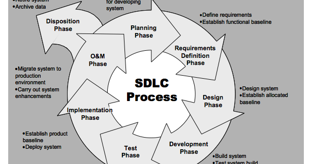 QA Training Toronto - Online Quality Assurance Course: Software ...