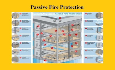 Fire Solutions & Protection : Why is passive fire protection important ...
