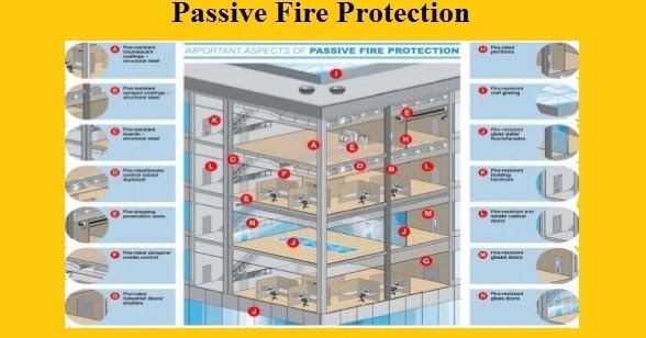 Fire Solutions & Protection : Why is passive fire protection important in Buildings?