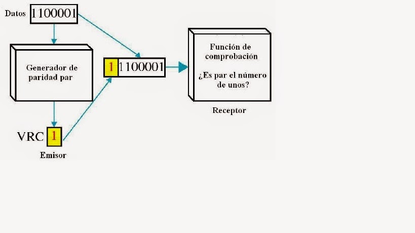EJEMPLOS DE LA CAPA DE ENLACE: DETECCION Y CORRECION DE ERRORES