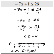 OpenAlgebra.com: Free Algebra Study Guide & Video Tutorials: Linear ...