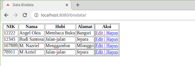 Tutorial CRUD di Codeigniter 4 Untuk Pemula - Sinauo.Com
