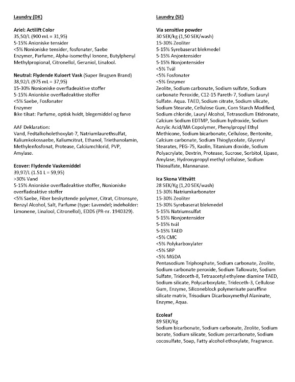 What is clean? Behind the labels of detergents: Ingredient Disclosure