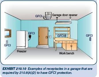 Receptacle Branch Circuit Design Calculations – Part Four ~ Electrical ...