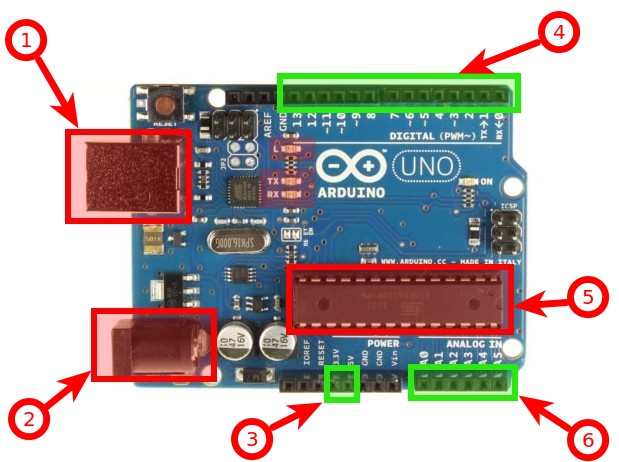 Un petit retour sur Arduino - MCHobby - Le Blog