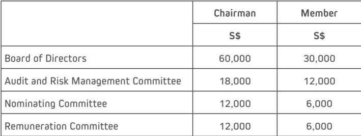 My Financial Freedom Journey: NeraTel (N01)