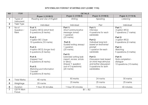 Bite an English per day: The latest SPM English Format (1119) starting ...