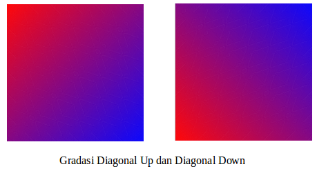 Grafika Komputer dengan Processing-Gradasi Warna-(bagian III) ~ Cari ...