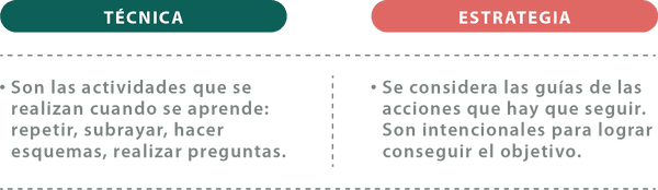 DIFERENCIA ENTRE TÉCNICA Y ESTRATEGIA.