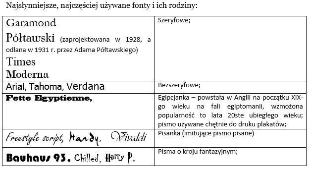 Kroje pisma, fonty, czcionki ~ setna strona
