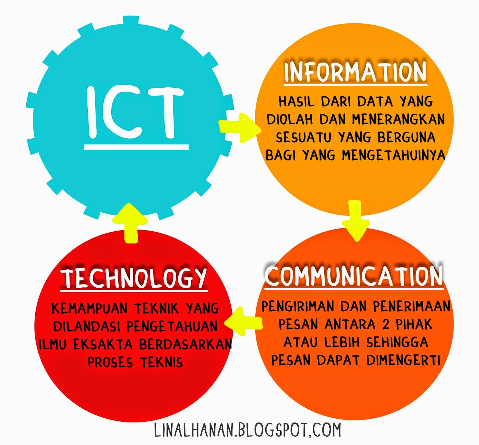 SLICE OF LIFE: Telkom University, Majukan Bangsa dengan ICT